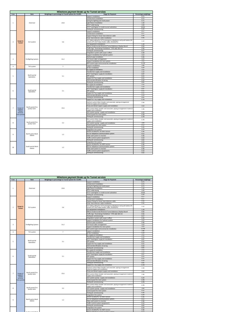 MEP Claim Break Up | PDF | Scada | Electrical Wiring