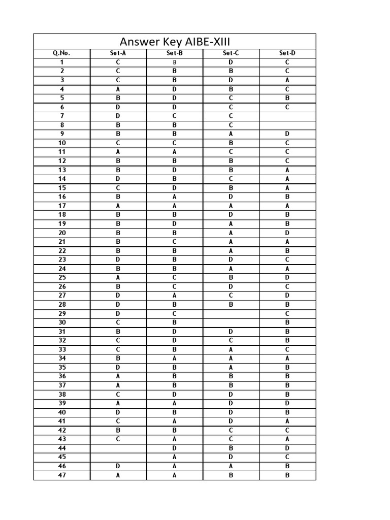 AIBE Exam Question Paper Answer Key XIII PDF | PDF