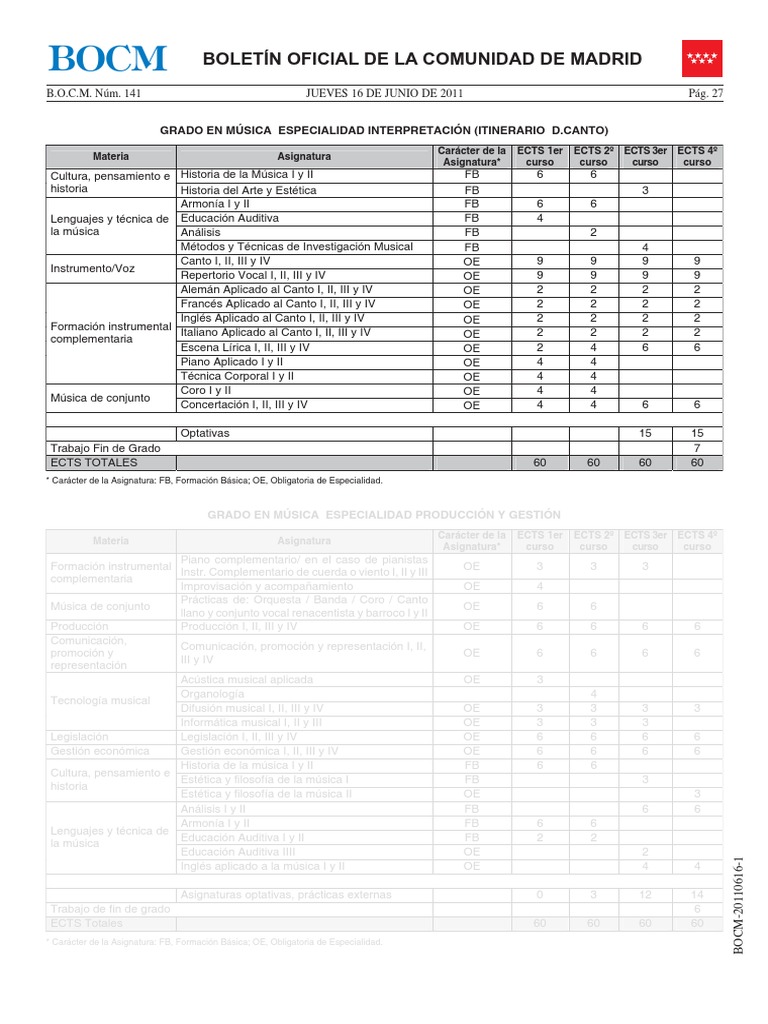 Plan de Estudio ESCM | PDF | Canto | Coro