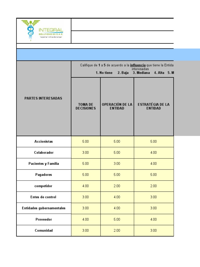 Matriz de Partes Interesadas Politica de Calidad | PDF | Presupuesto ...