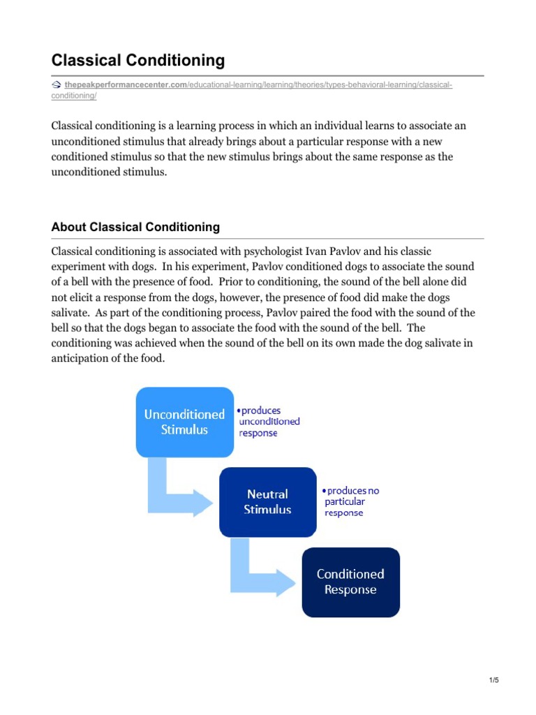 Conditioning Theory Classical Conditioning: Definition And Examples