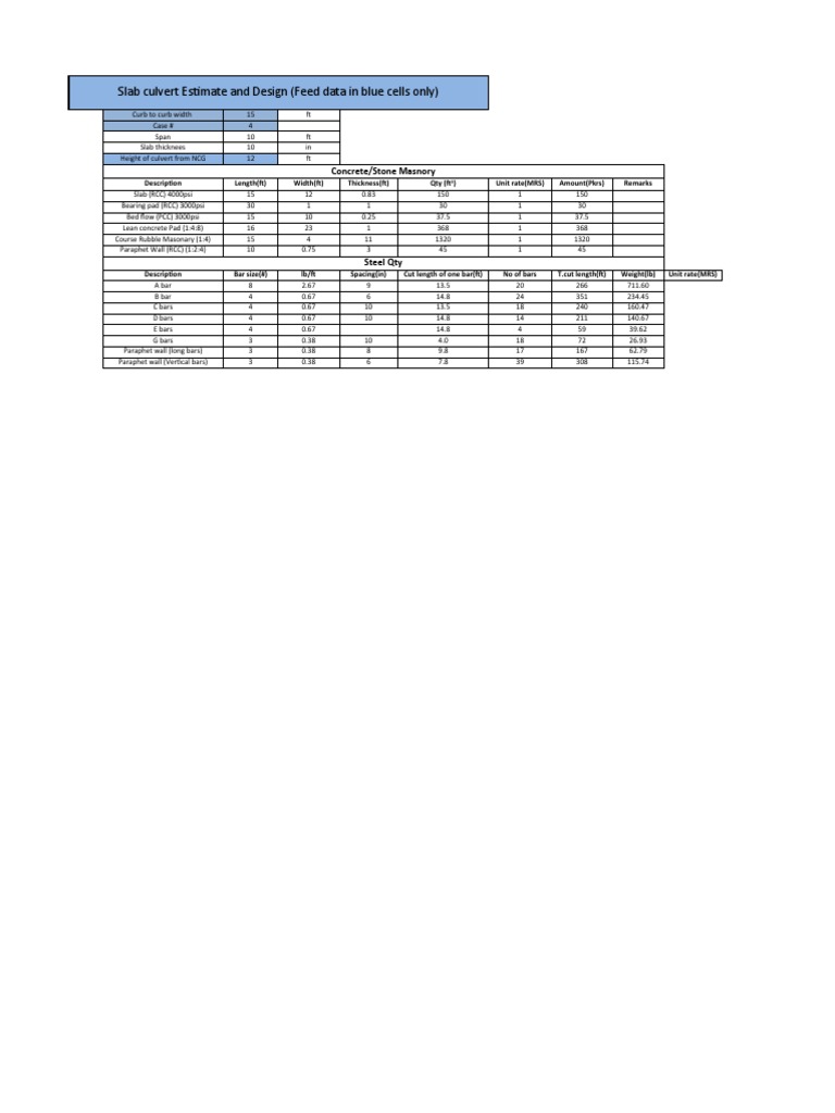 Slab Culvert Estimate and Design (Feed Data in Blue Cells Only) | PDF ...