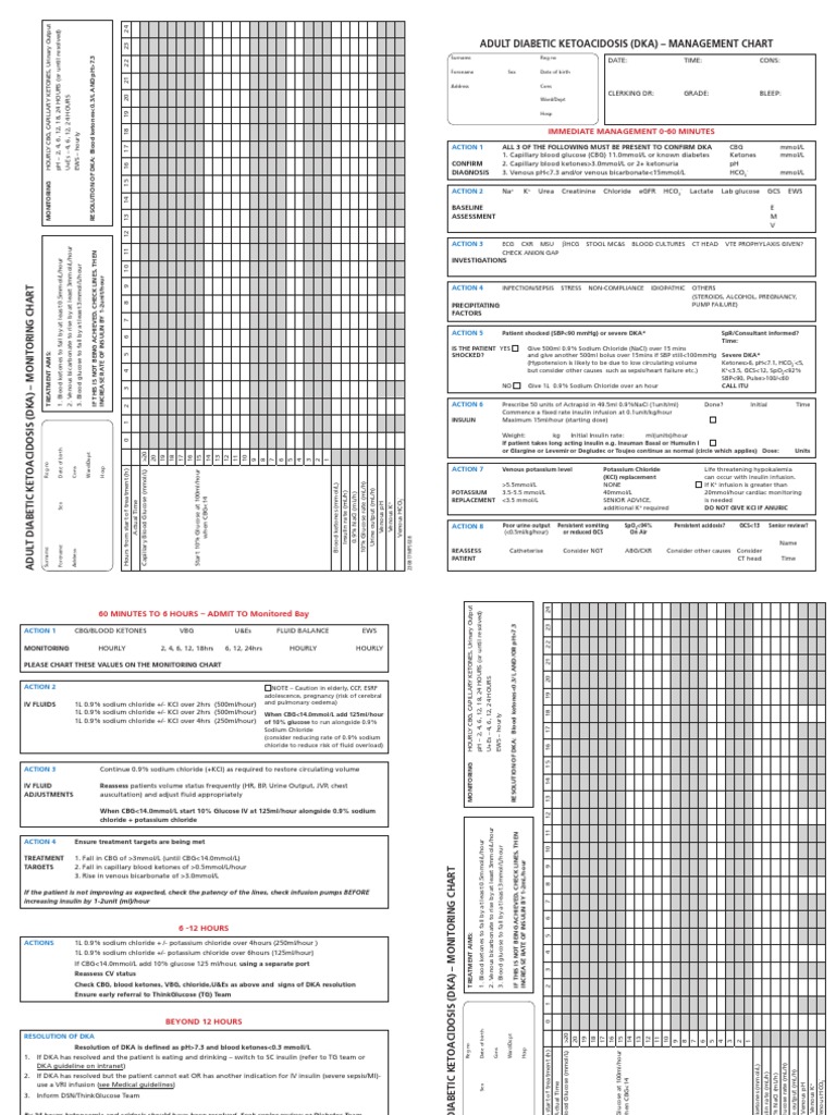 Condensed ADULT DIABETIC KETOACIDOSIS (DKA) MANAGEMENT CHART Aug 2017 ...