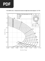 Column Interaction Diagrams ACI Design Handbook | PDF
