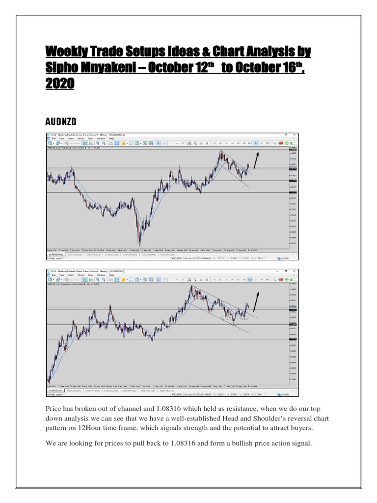 Weekly Trade Setups Ideas & Chart Analysis by Sipho Mnyakeni - October ...