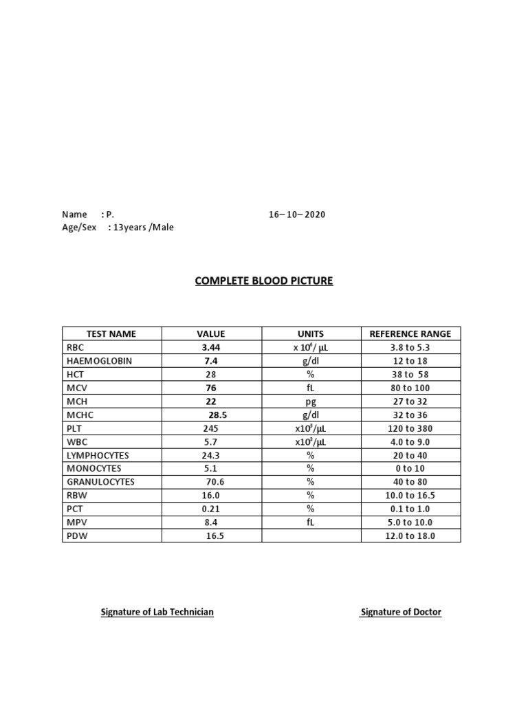 CBP Report | PDF | White Blood Cell | Immunology
