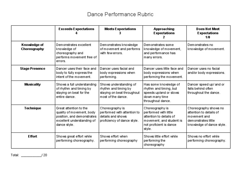 Dance Performance Rubric | PDF | Dances | Performing Arts