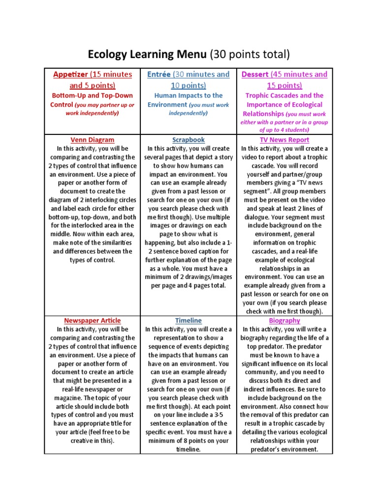 Ecology Learning Menu | PDF | Top Down And Bottom Up Design | Ecology