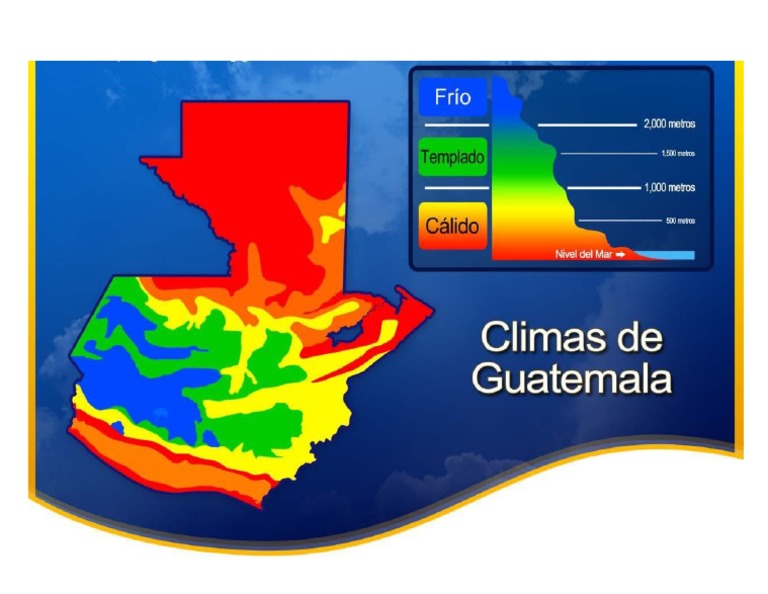 Mapa Climatico de Guatemala