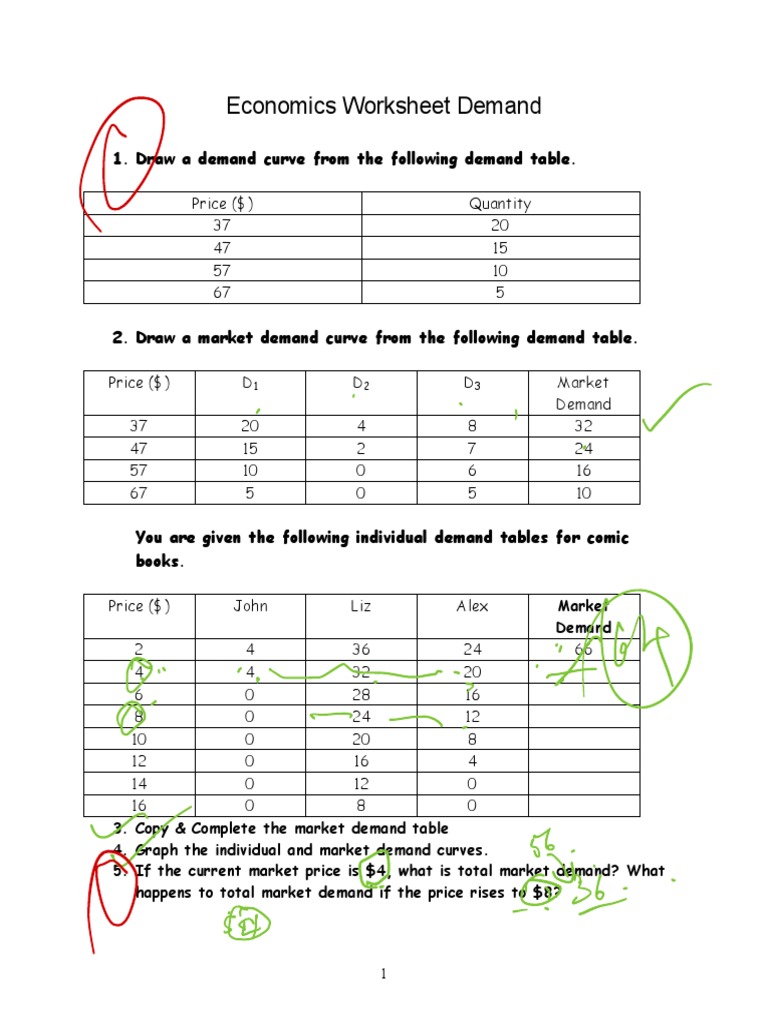 Demand Curve Market Demand Worksheet 1 PDF | PDF | Demand Curve | Demand