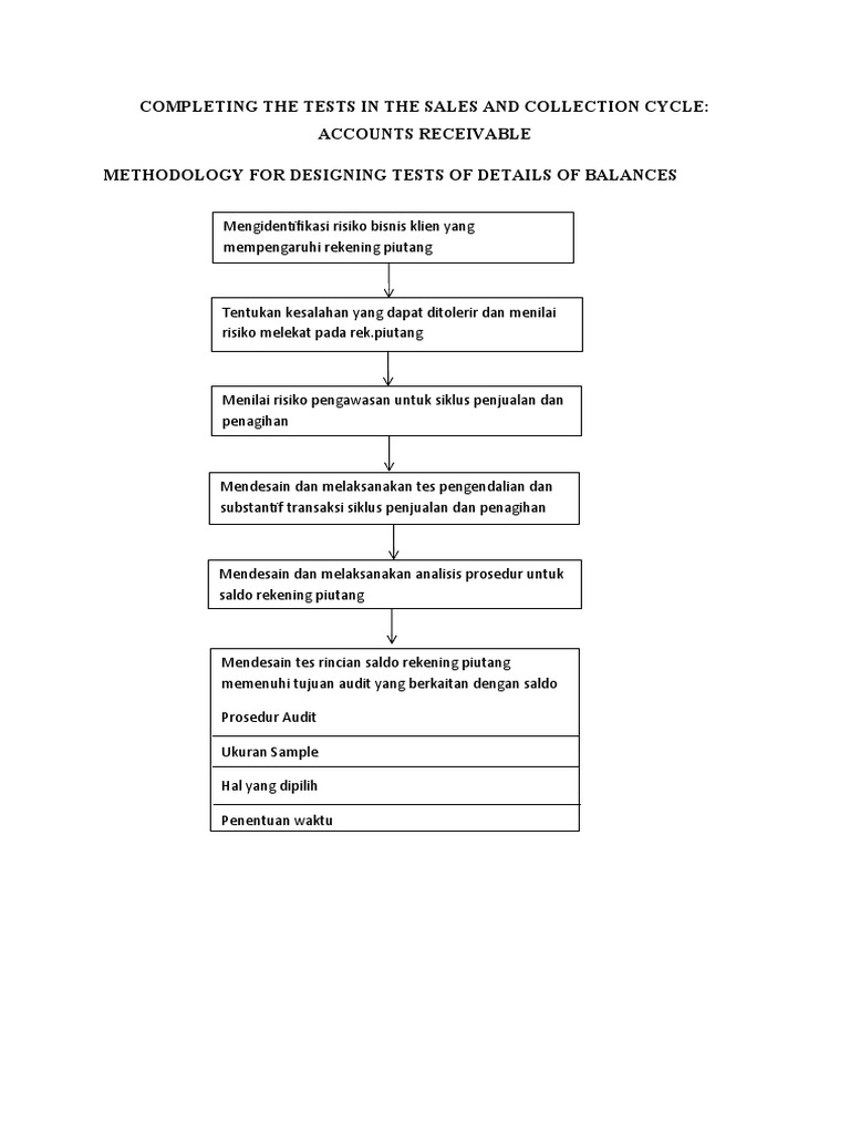 Completing The Tests in The Sales and Collection Cycle | PDF