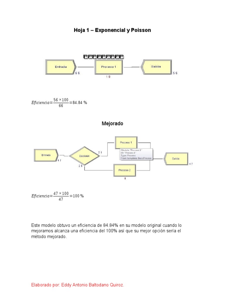 Practica Modelo Create, Process, Decide y Dispose | PDF