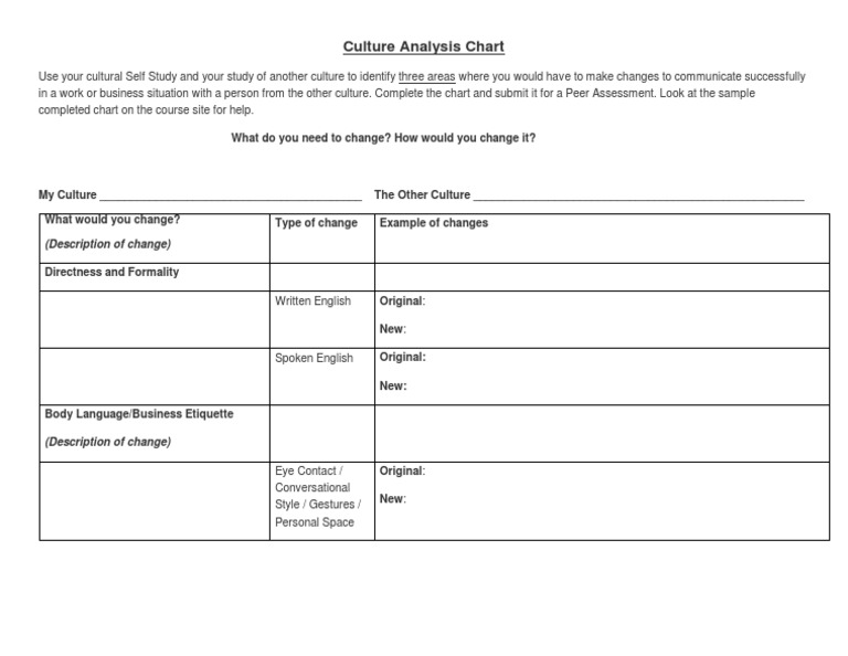 Culture-Analysis-Chart PDF | PDF