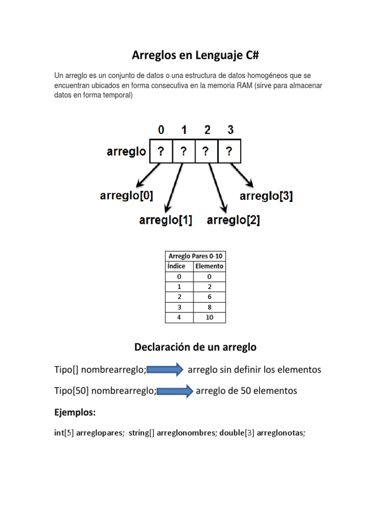 Arreglos en Lenguaje C# | PDF
