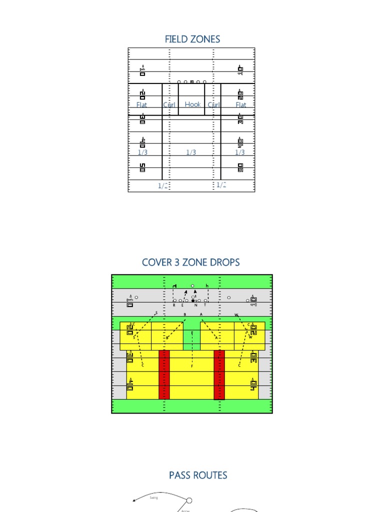Cover 3 Zone Drops & Pass Routes Guide | PDF