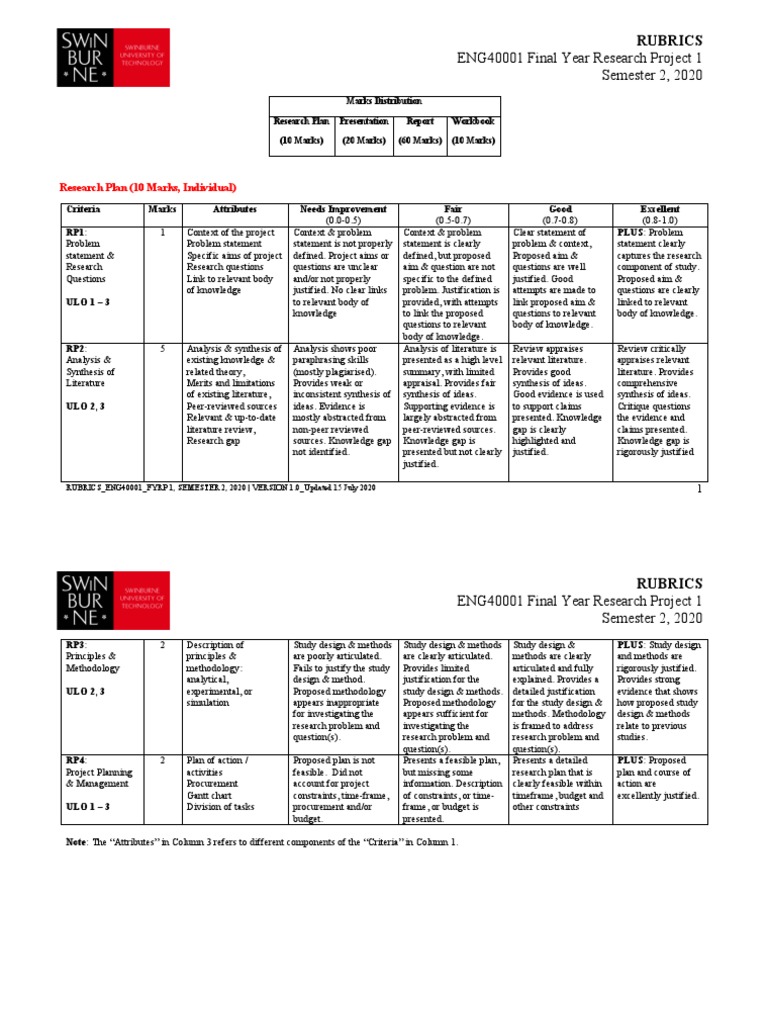 ENG40001 Research Project Rubrics | PDF | Peer Review | Knowledge