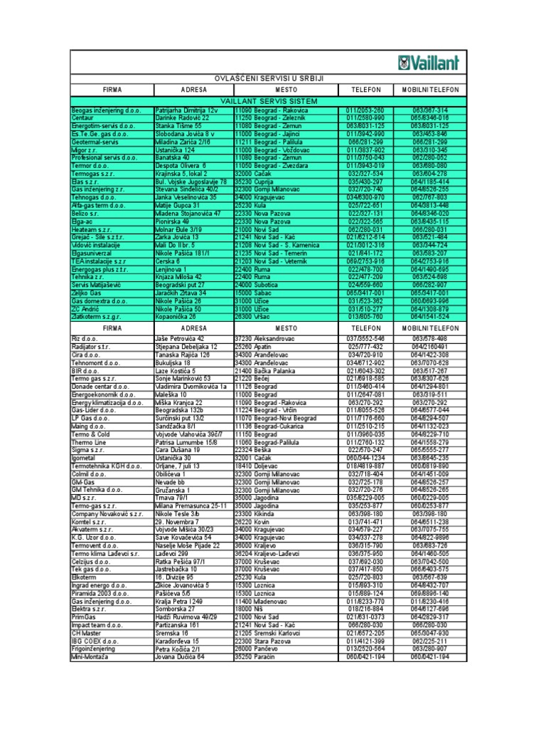 Spisak Ovlascenih Servisa 032020 883172 PDF | PDF