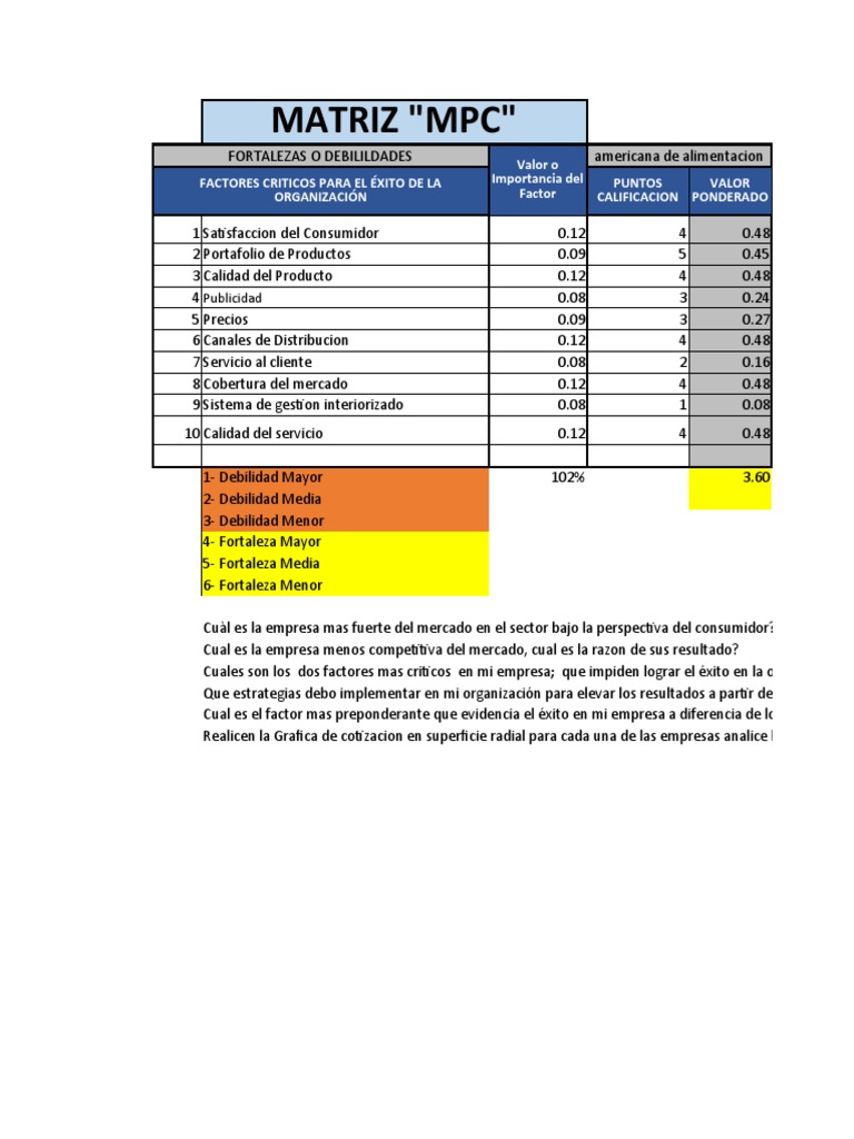 Matriz MPC | PDF | Marketing | Microeconomía