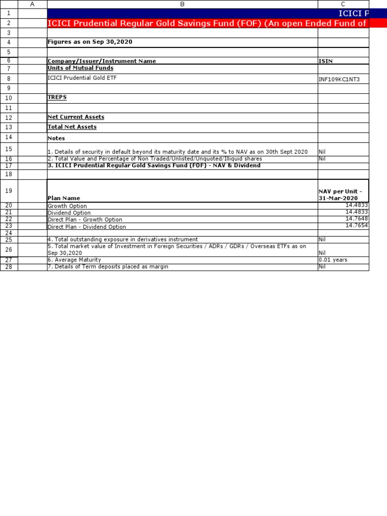 Figures As On Sep 30,2020: Company/Issuer/Instrument Name Isin Units of ...