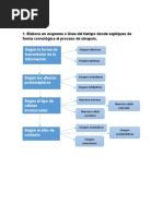 Modelo de Empoderamiento Como Teoría | PDF