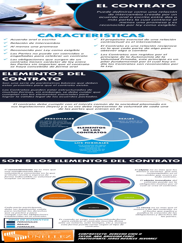 Elementos Esenciales del Contrato | PDF | Principios éticos | Conceptos ...