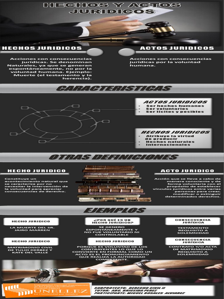 Hechos y Actos Juridicos - Infografia | PDF | Conceptos legales | Principios éticos