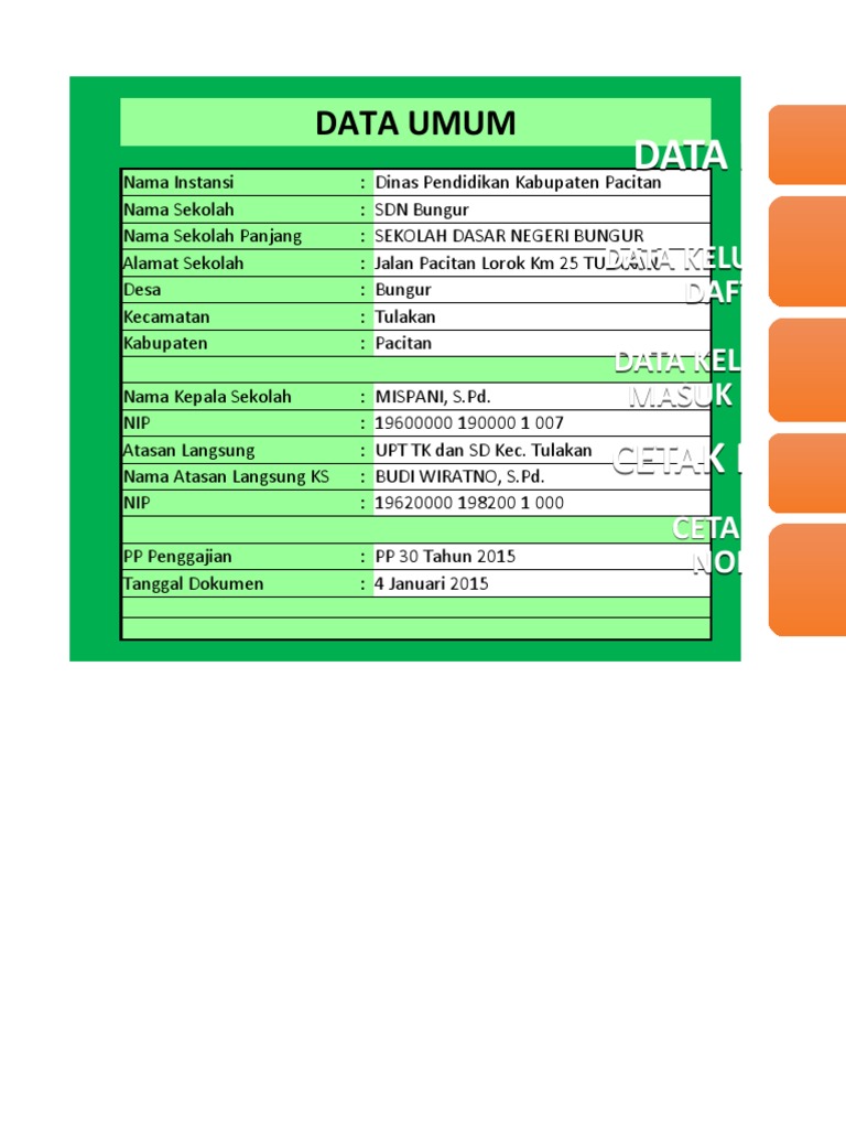 Daftar Gaji Pegawai SDN Bungur | PDF