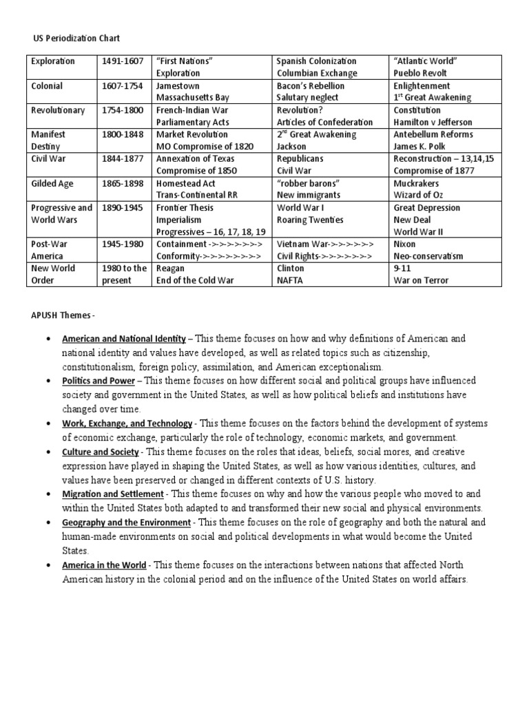 US Periodization Chart | PDF | The United States | Critical Theory