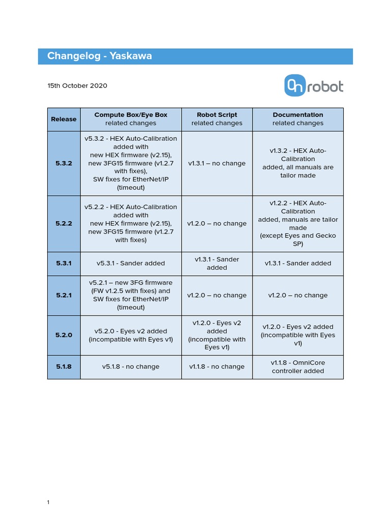 Changelog - Yaskawa: Release Compute Box/Eye Box Robot Script Documentation | PDF | Computing ...