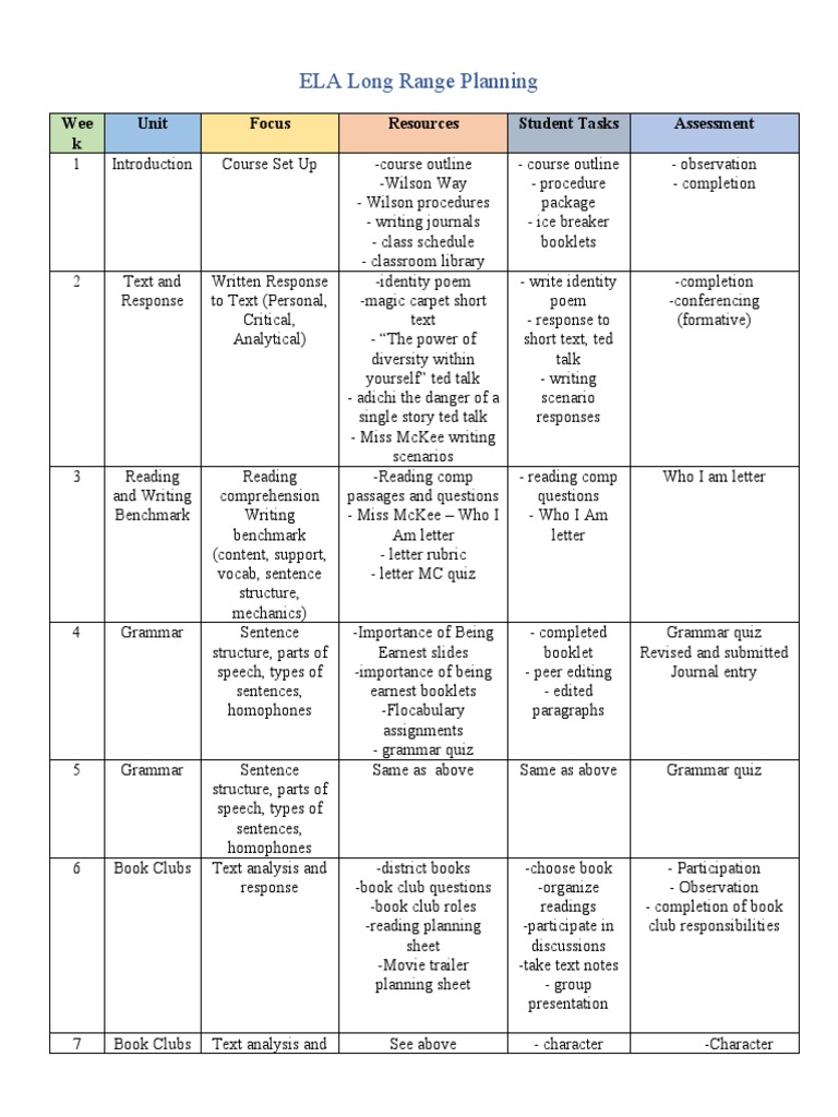 Ela Long Range Planning | PDF