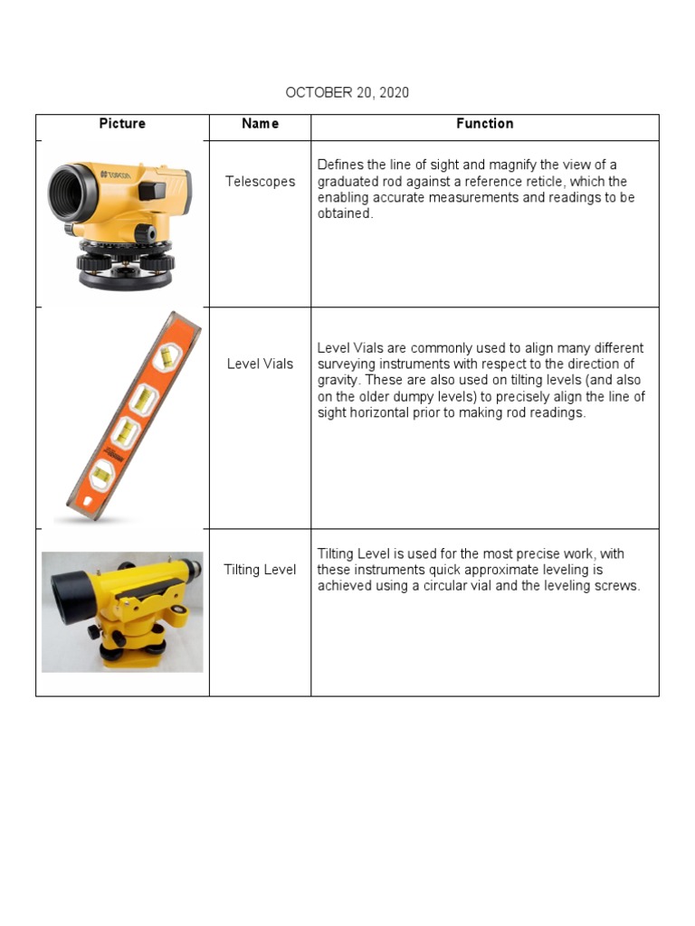 Surveying Instruments PDF | PDF | Surveying | Equipment