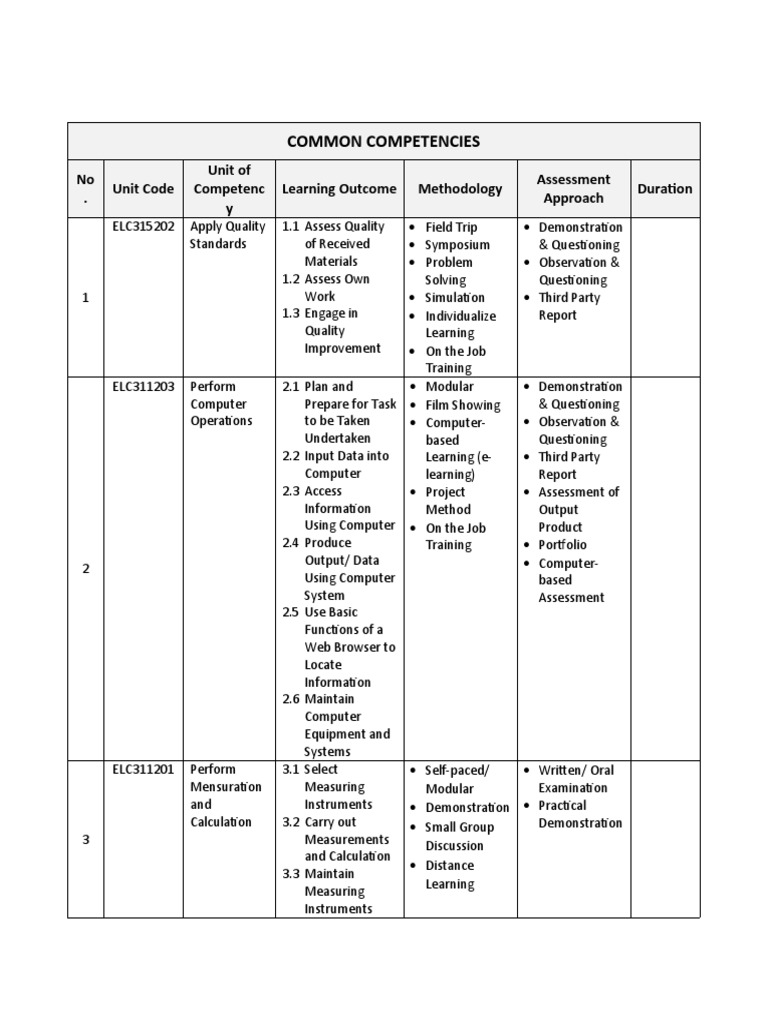 Common Competencies: No - Unit Code Unit of Competenc y Learning ...