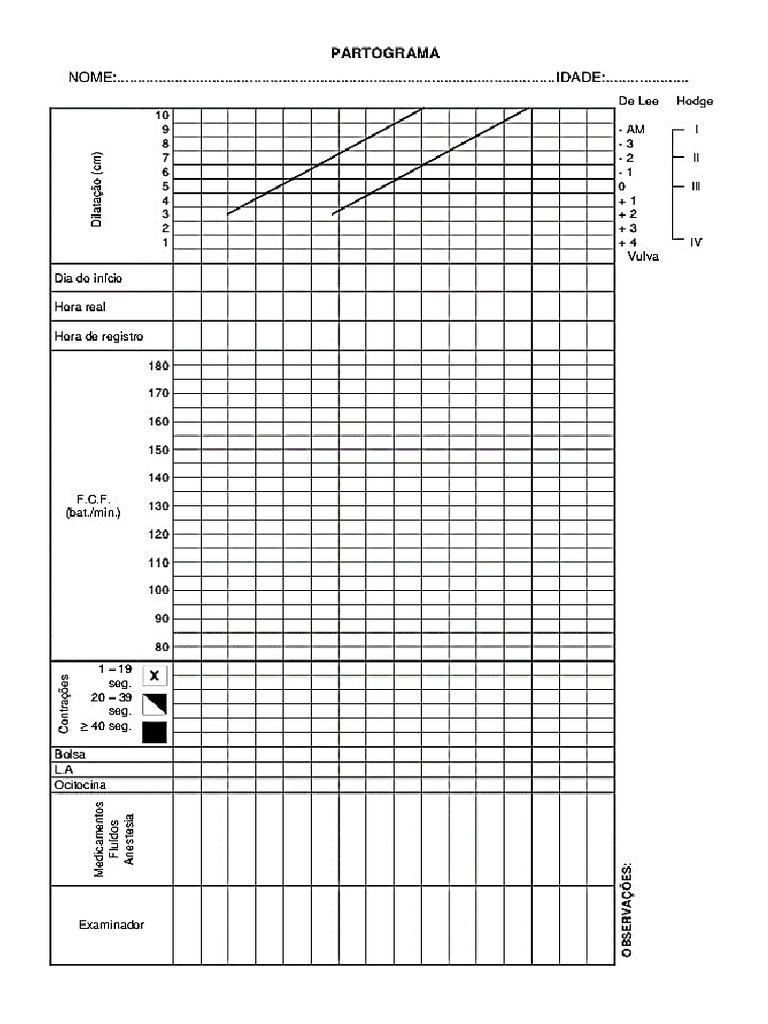 Partograma | PDF