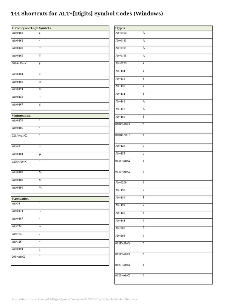 144 Shortcuts For ALT+ (Digits) Symbol Codes (Windows) : Currency and ...