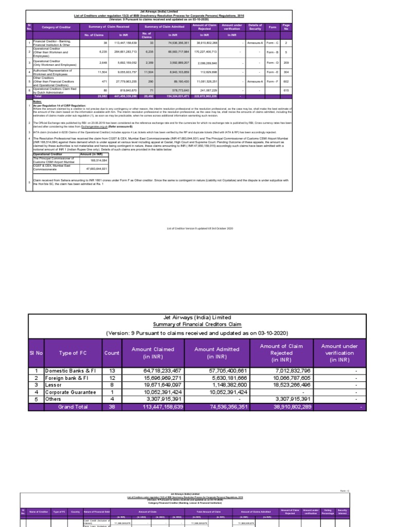 List of Creditors (Version 9) Updated Till 03rd October 2020 | Download ...
