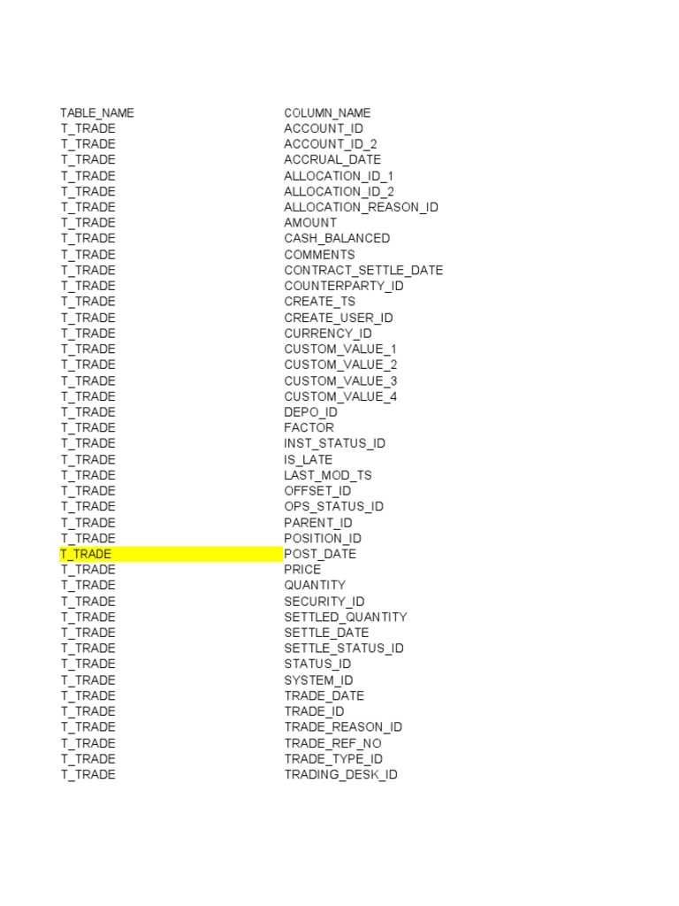 All Tables and Columns - Ods | PDF | Economics | Business