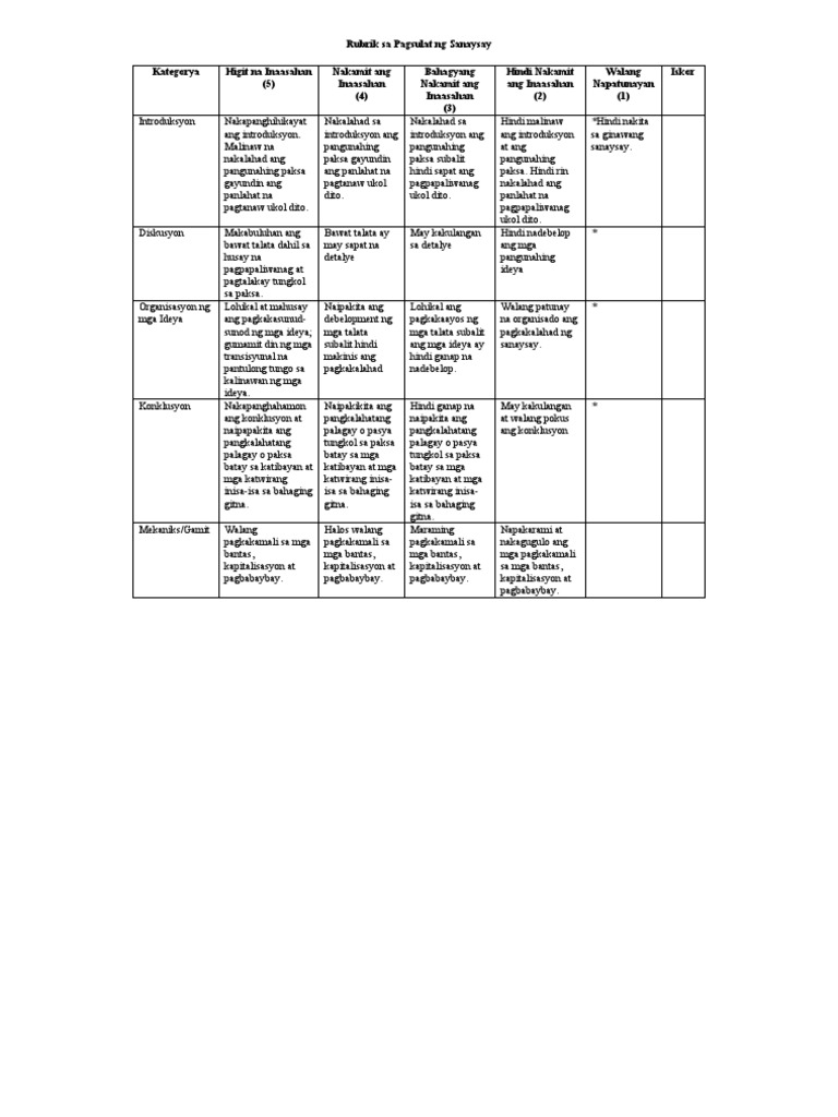 Rubrik (Sanaysay) | PDF