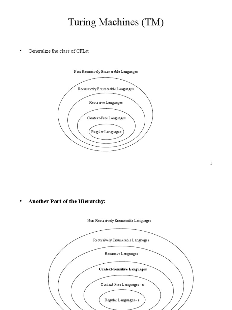 Turing Machines (TM) : - Generalize The Class of Cfls | PDF | Theory Of Computation ...