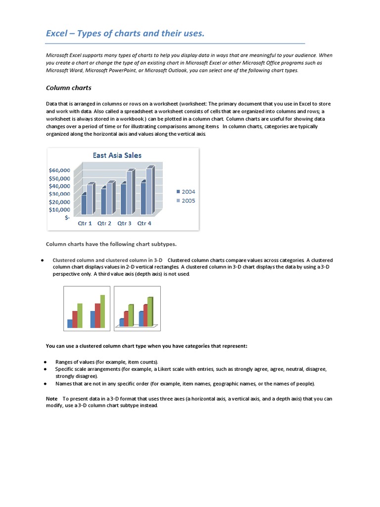 Excel - Types of Charts and Their Uses | PDF | Chart | Pie Chart