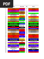 Bosch Motronic ME7.5 1.8T AUM Pinout | PDF | Throttle | Ignition System