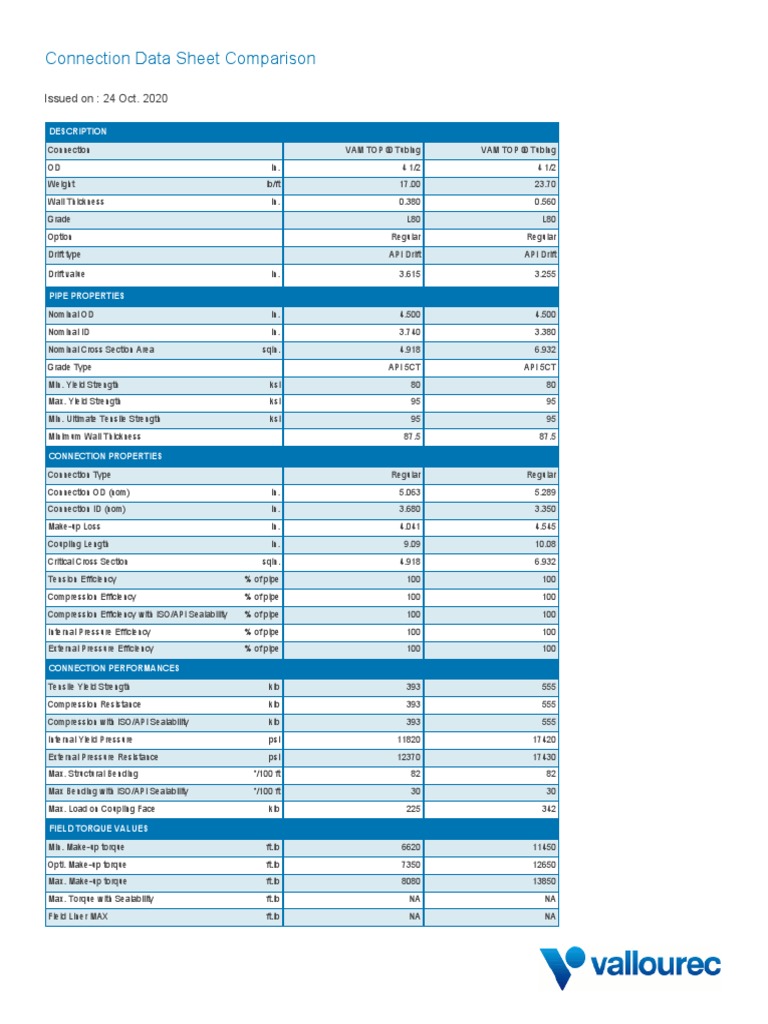 Connection Data Sheet Comparison: Issued On: 24 Oct. 2020 | PDF | Pipe ...