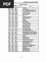 G Codes (CNC+VMC) | PDF | Numerical Control | Drilling