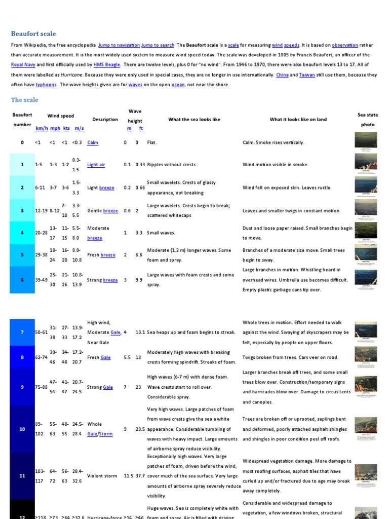Beaufort Scale1 | PDF | Atlantic Hurricane Seasons | Tropics