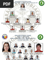 Barangay Organizational Chart 2021 | PDF