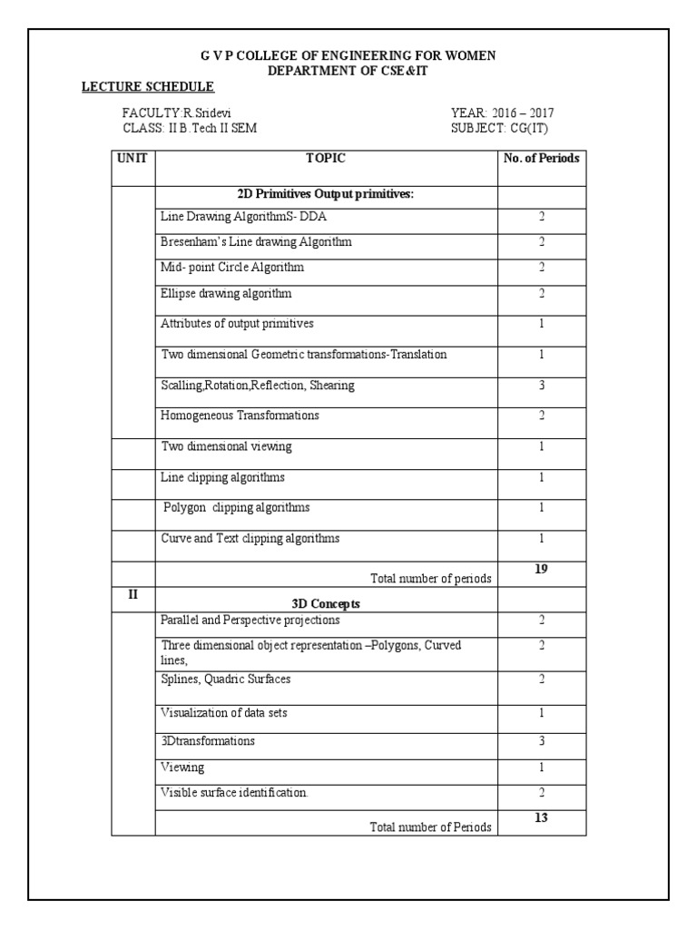 G V P College of Engineering For Women Department of Cse&It Lecture ...