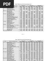 PCU Graduate School Programs | PDF