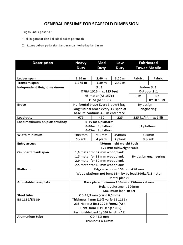 General Resume For Scaffold Dimension: Description Heavy Duty Med Duty ...