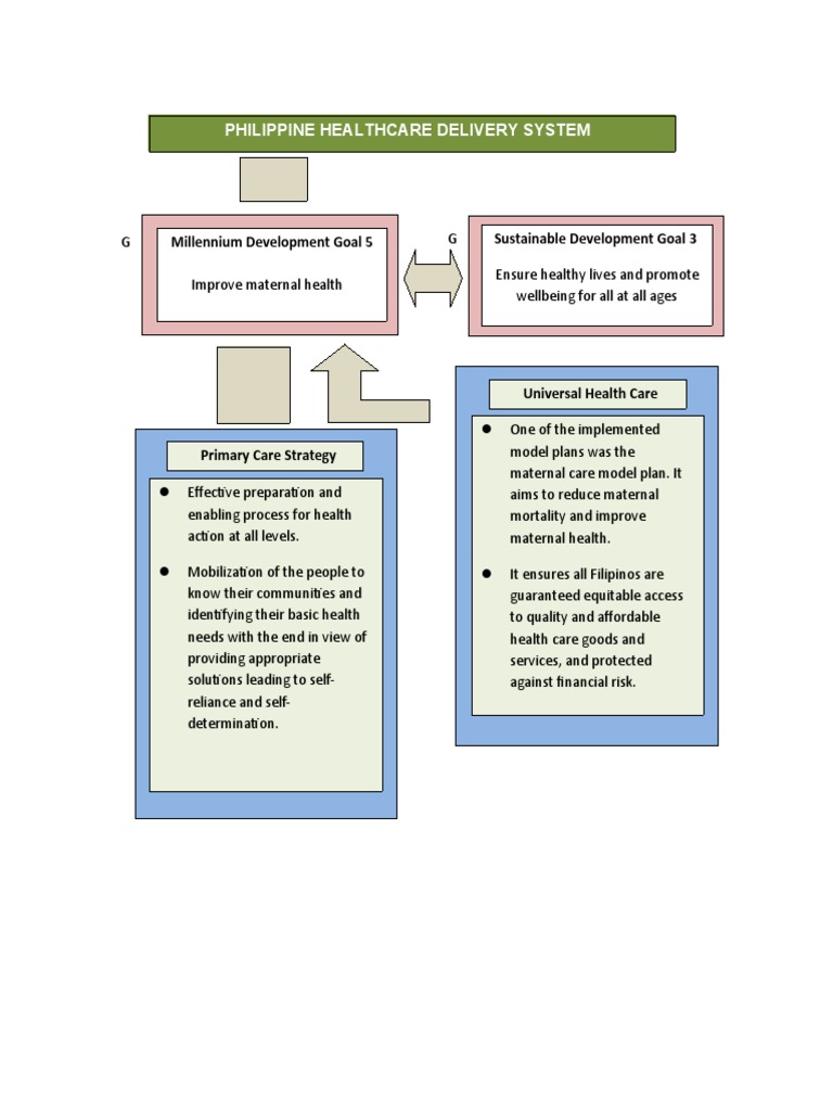 Concept Map CHN Cadao, Margaux Christelle | PDF
