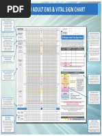 Children's Early Warning Tool | PDF | Patient | Medical Record