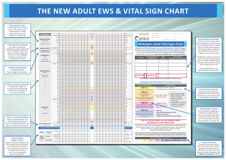 The New Adult Ews & Vital Sign Chart | PDF | Physiology | Diseases And ...